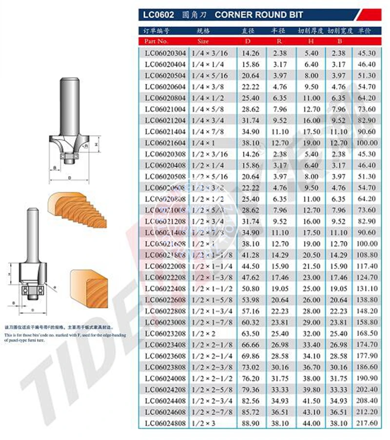 Flush Trim Corner Round Bit, Tungsten Cobalt Alloy, Oem | Wholesale