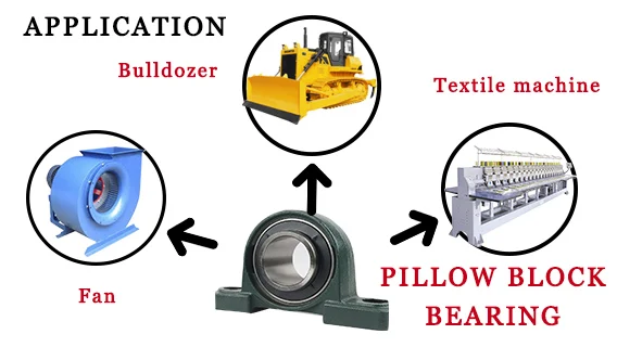 Bearing Housing Types F209 F210 F212 F213 Pillow Block Bearing Housing ...