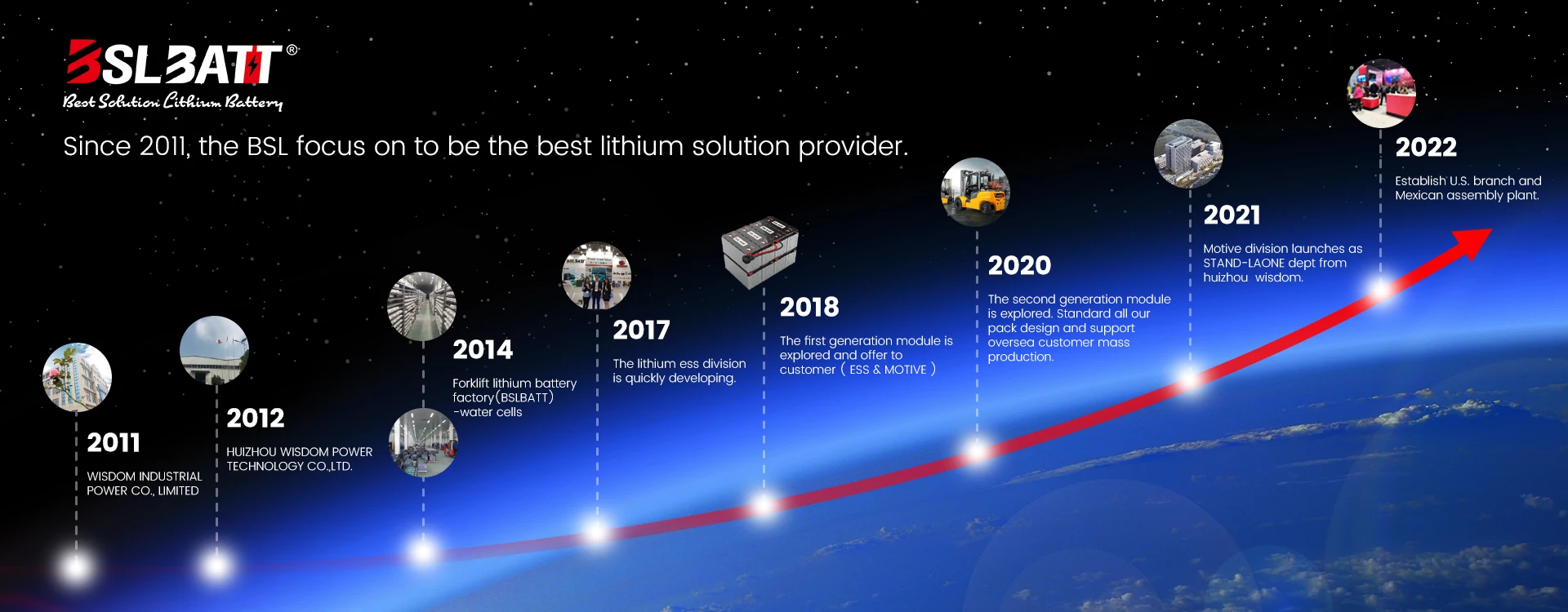 BSL New Energy Technology Co., Ltd. - Forklift lithium battery, Lithium ...