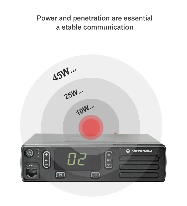 Good Quality Motorola Cm200d Mototrbo Mobile Radio Base Station - Buy ...