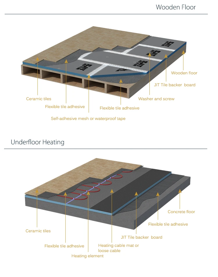 4x8 Waterproof XPS Wall Panels - Ideal for Bathroom Insulation