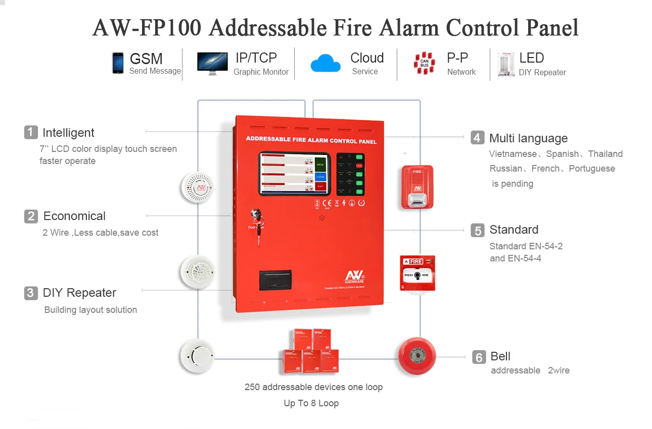 Asenware Gsm Wireless Addressable Addressable Fire Alarm System Control ...