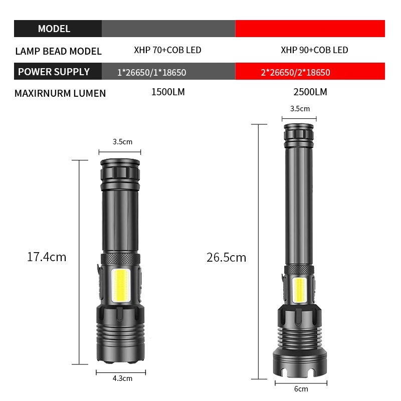 Super Bright Xhp90.2 Powerful Led Flashlight Xhp90 Cob Tactical ...