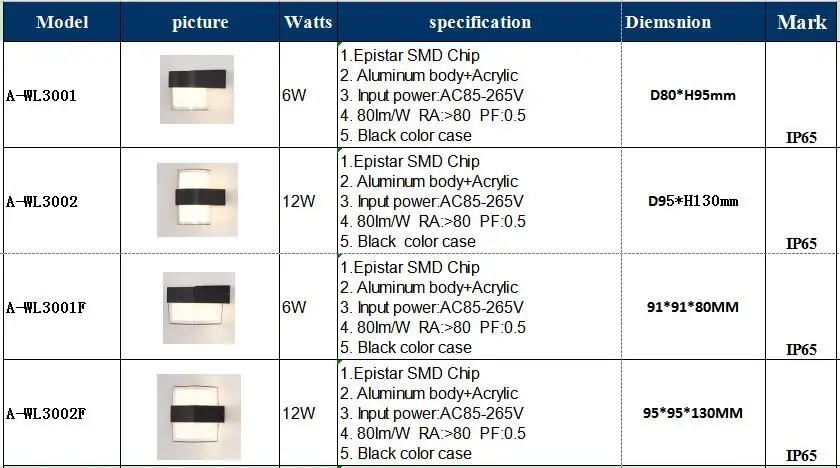 Outdoor Waterproof Compound Led Wall Light 10watts - Buy Compound Led ...