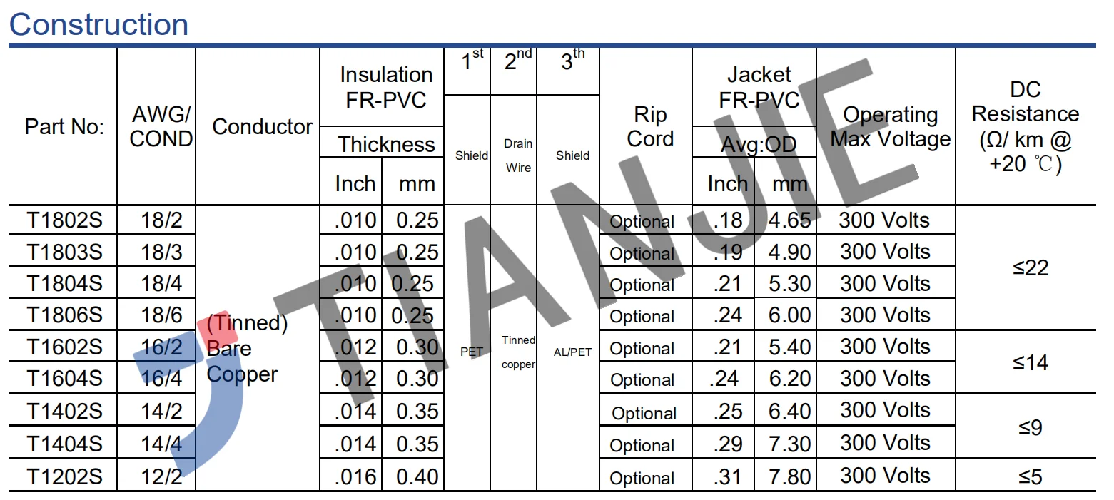 1.5mm2 2.5mm2 2c Ul Listed Shielded Solid Copper Fire Alarm Cable Fplr ...