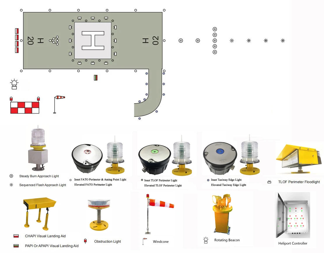Helicopter Approach Path Indicator Hapi/papi/chapi L-880 L-881 Led ...
