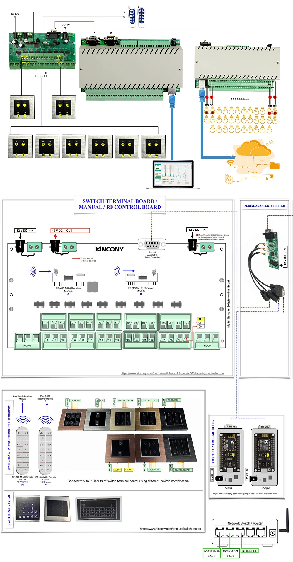 Kincony New Product Ethernet Network Digital Analog Di Ai Temperature ...