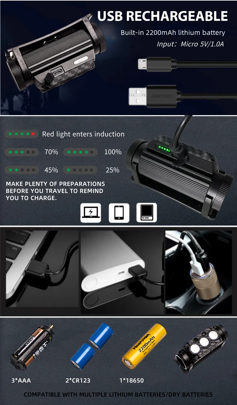 New Headlights Multi-function Induction Head Lamp 365nm Ultraviolet ...