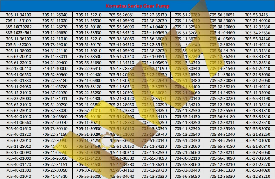 Gear Pump 3T1446 for Bulldozer D6H D7H - Reliable Hydraulics