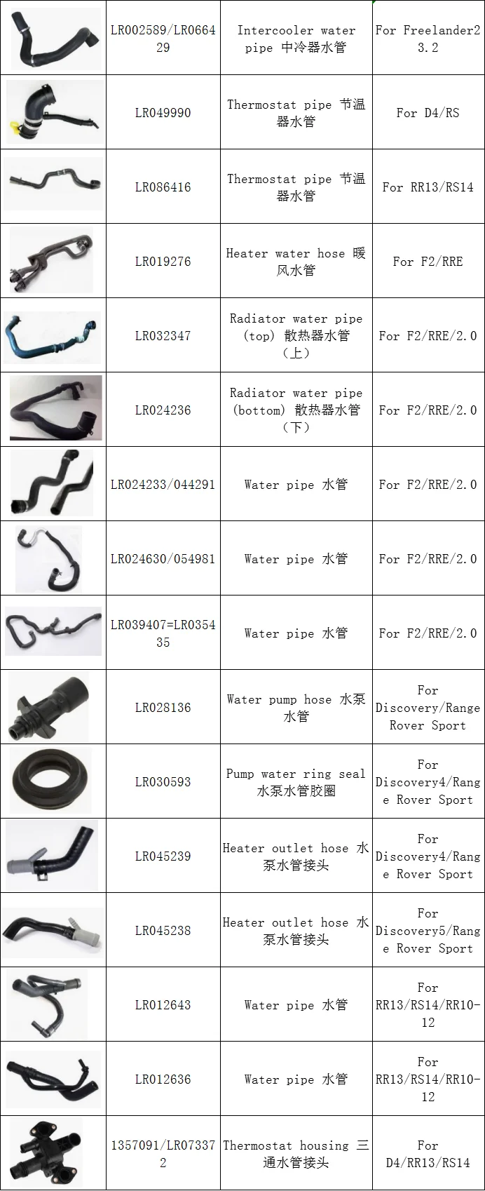 LR062498 LR095895 LR069809 Engine Coolant Thermostat Kit for Land Rover ...