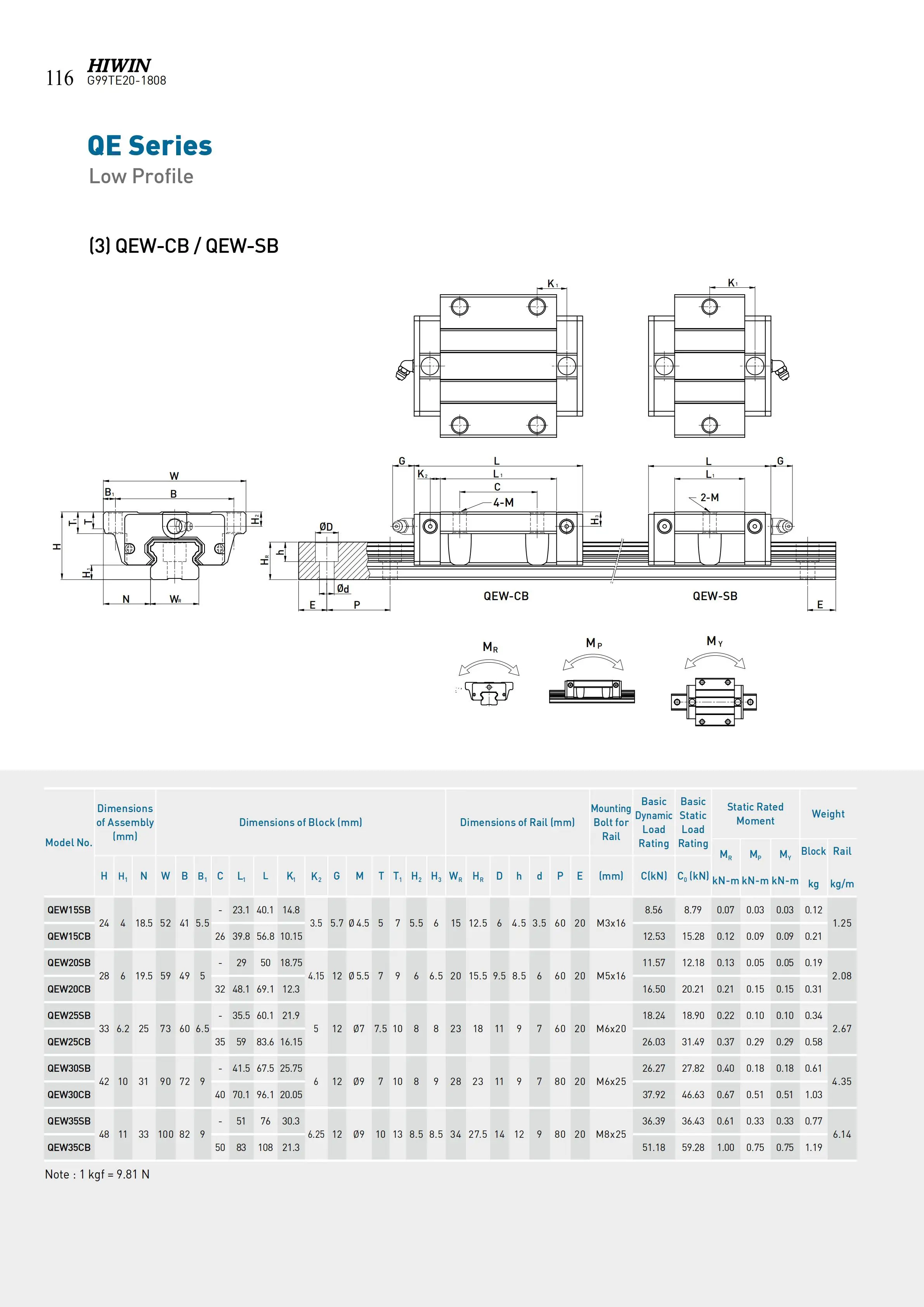 Hiwin-guía Lineal Qe15 Con Bloque De Guía Lineal,100% Original,Qeh15sa ...