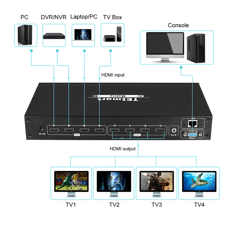 Software Control 4k 4 In 4 Out Hdmi Matrix Rs232 Lan Control - Buy High ...