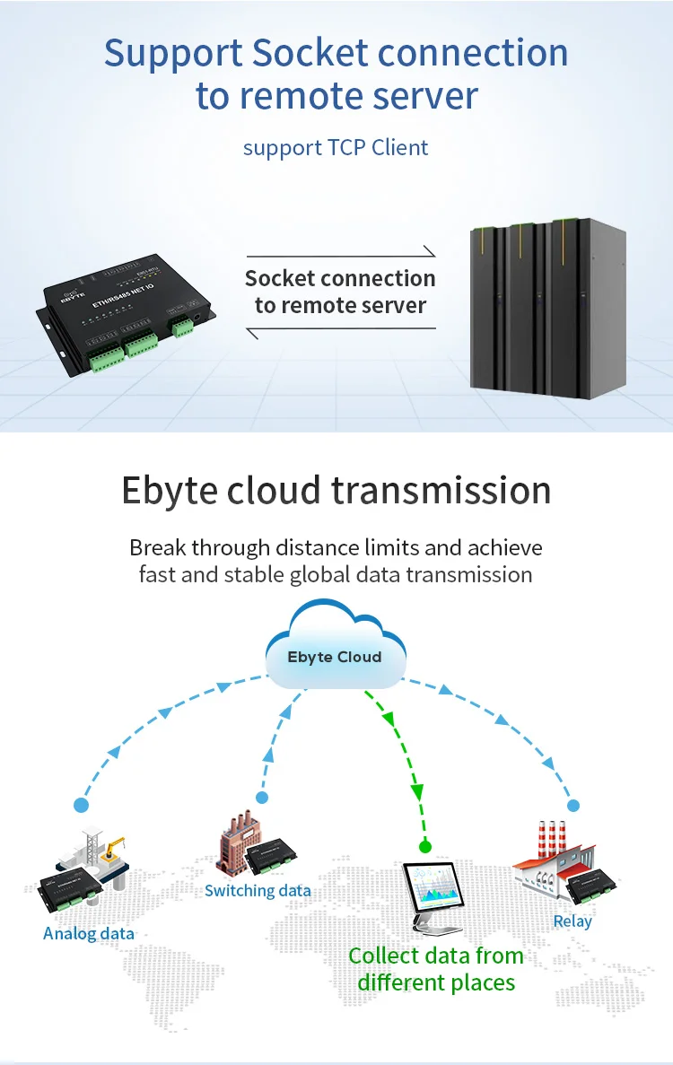 Ebyte Iot Solutions - E851-RTU(4440-ETH) 12-Channel Controller