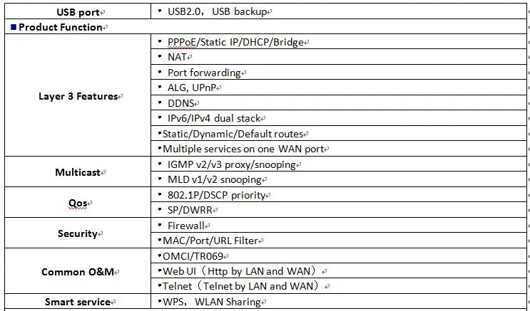 Smart Home Gateway ZC-521 - FTTH ONU with Dual Band Wi-fi