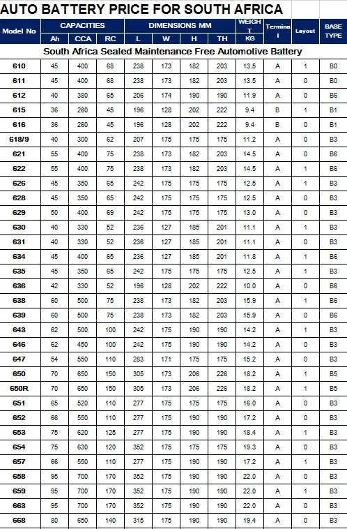 South African Popular 618/619 12v40ah Battery - High Performance
