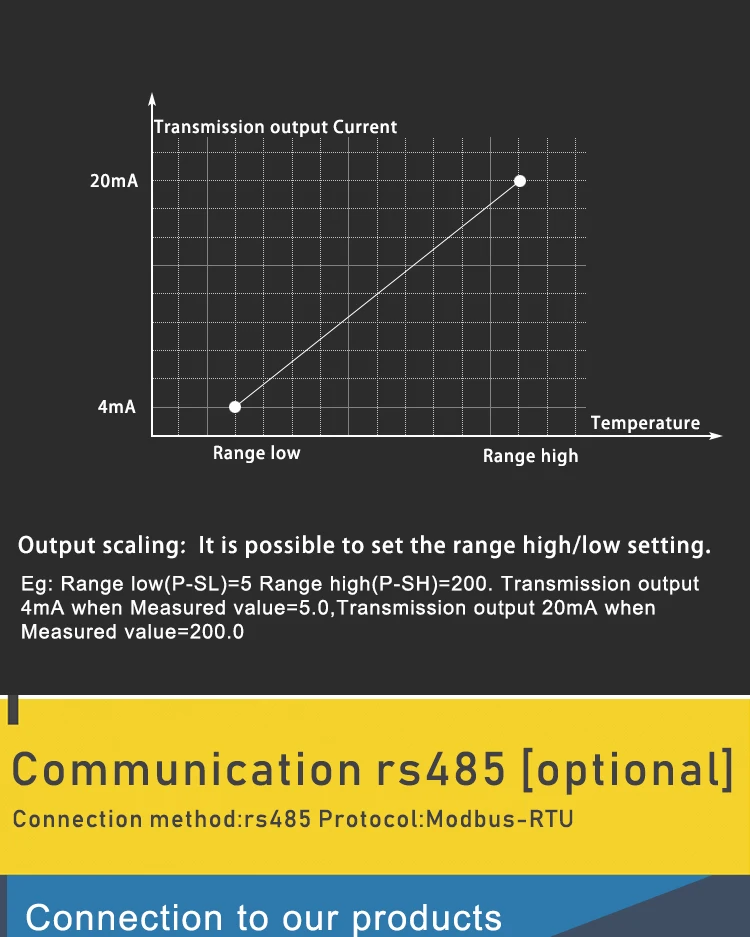 Compact Modbus PID Controller - High Resolution Temperature Control
