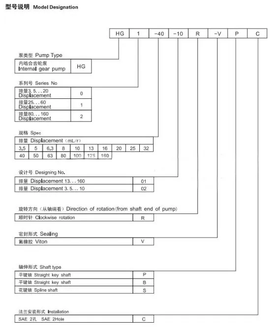 Hg Hg0 Hg1 Hg2 Series Hydraulic Internal Gear Single Stage Pump Hg2-13 ...