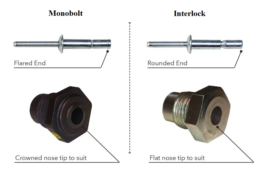 Steel Csk Head Interlock Rivets Structural Monobolt/interlock Cup Fix ...