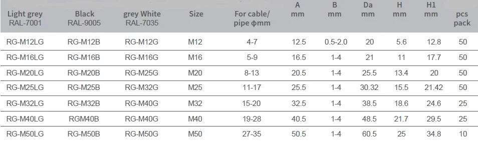 Ip67 Waterproof Electric Rubber Grommet Metric And Pg Thread - Buy ...