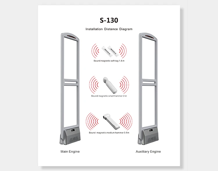 Retail Anti Theft Security Systems Wireless Security Alarm System ...