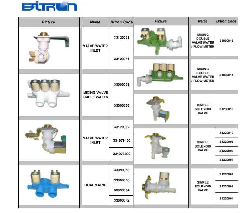 BITRON DC62-00266E Washing Machine Spare Parts - Water Inlet Valve
