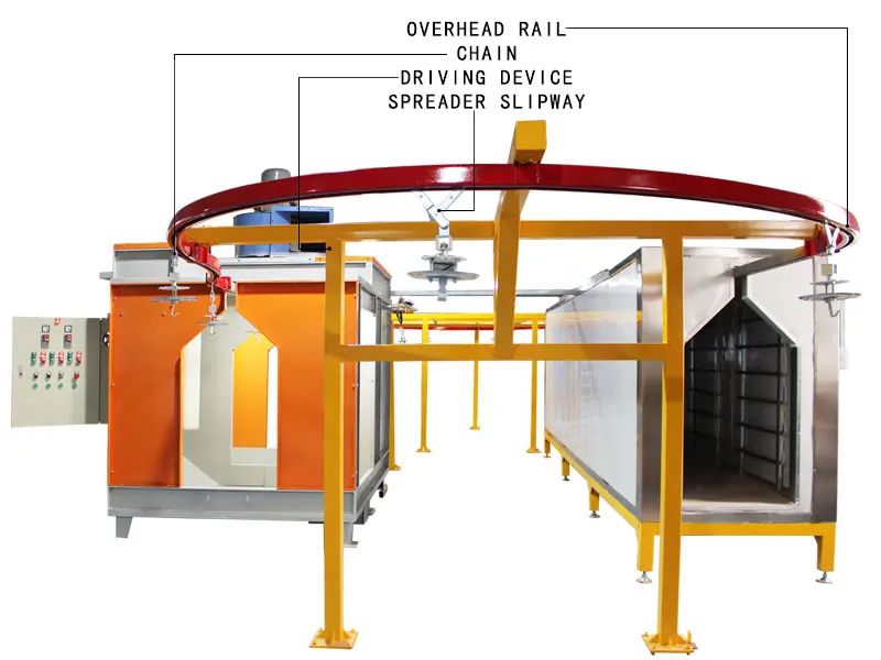 High-pressure Electrostatic Powder Spraying Plastic Spraying Line ...