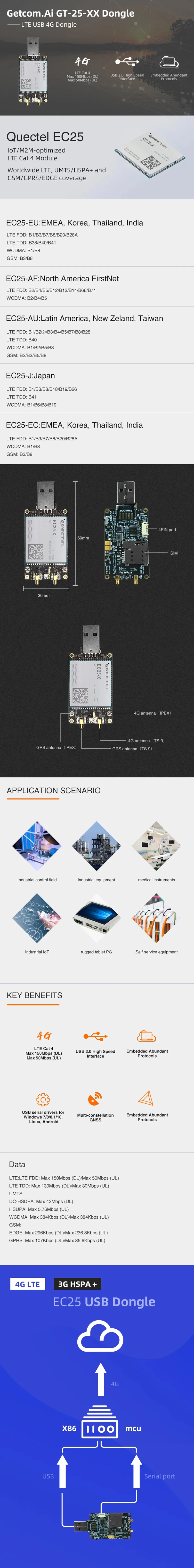 High-quality Industrial Grade 3g/4g USB Modem LTE WIFI Router Module ...