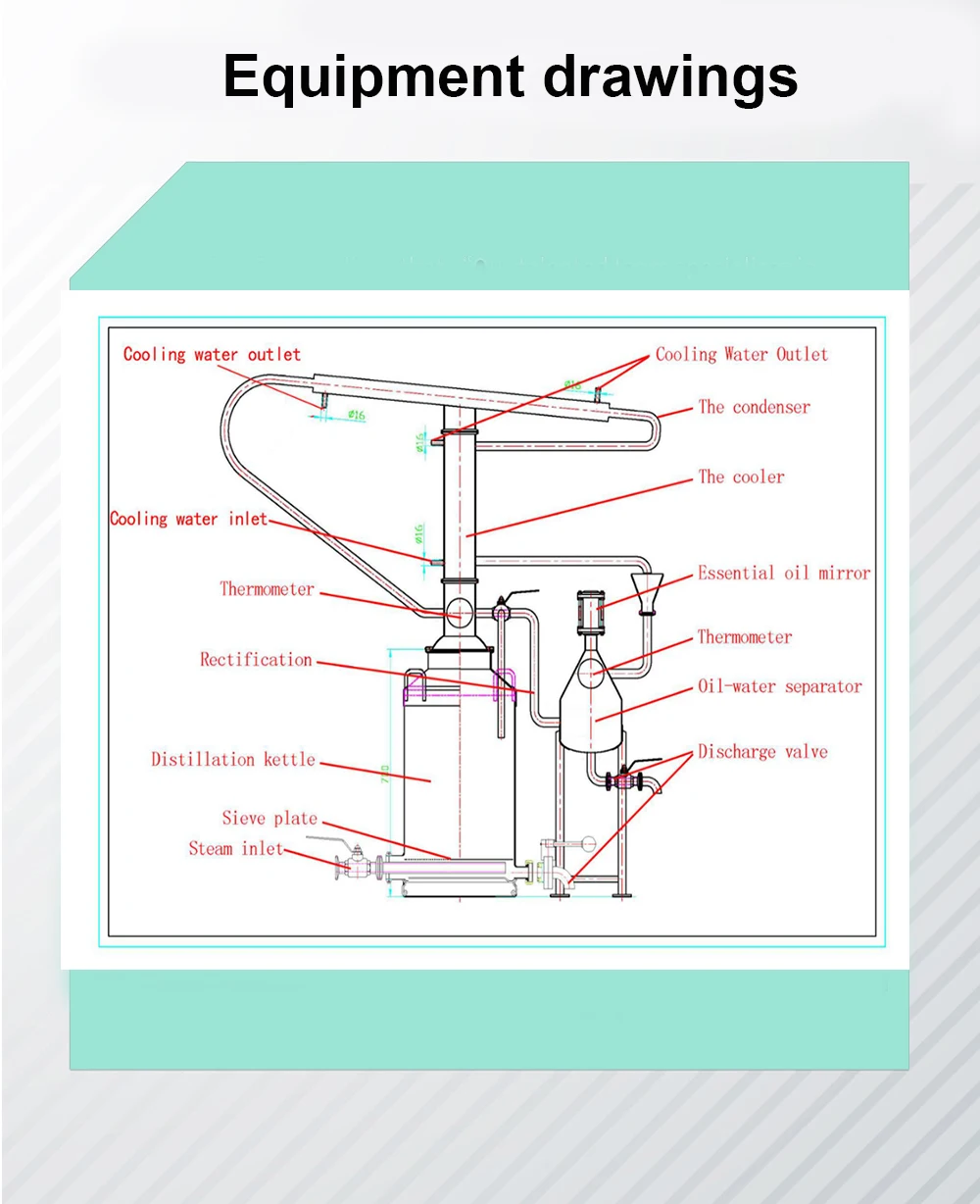 50l Water Distillation Plant Hydrodistillation Lemon Grass Oil ...