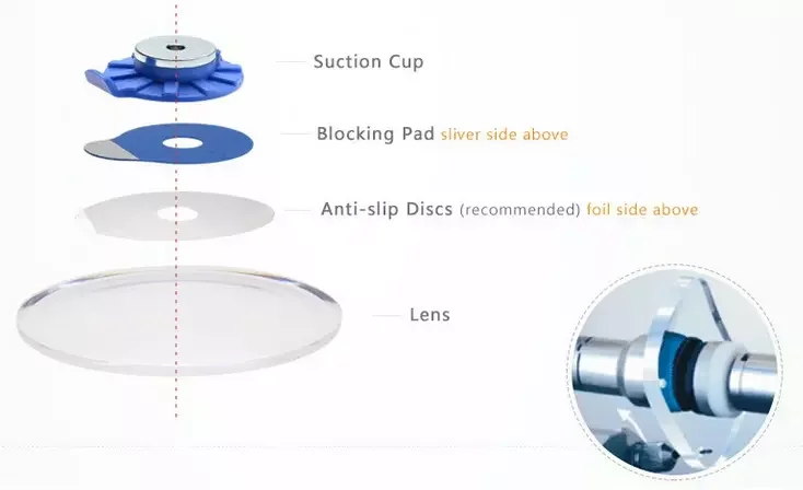 Industrial Grade Optical Lens Blocking Pads Processing Polishing Non ...