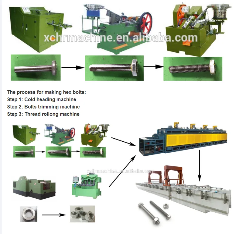 Multi Station Nut Making Machine - Efficient & Durable