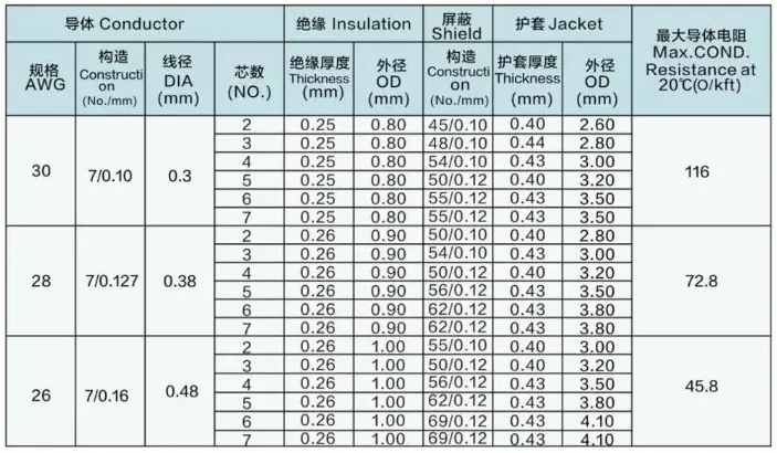 AWM 2725 Cable - Reliable USB Wiring for Appliances