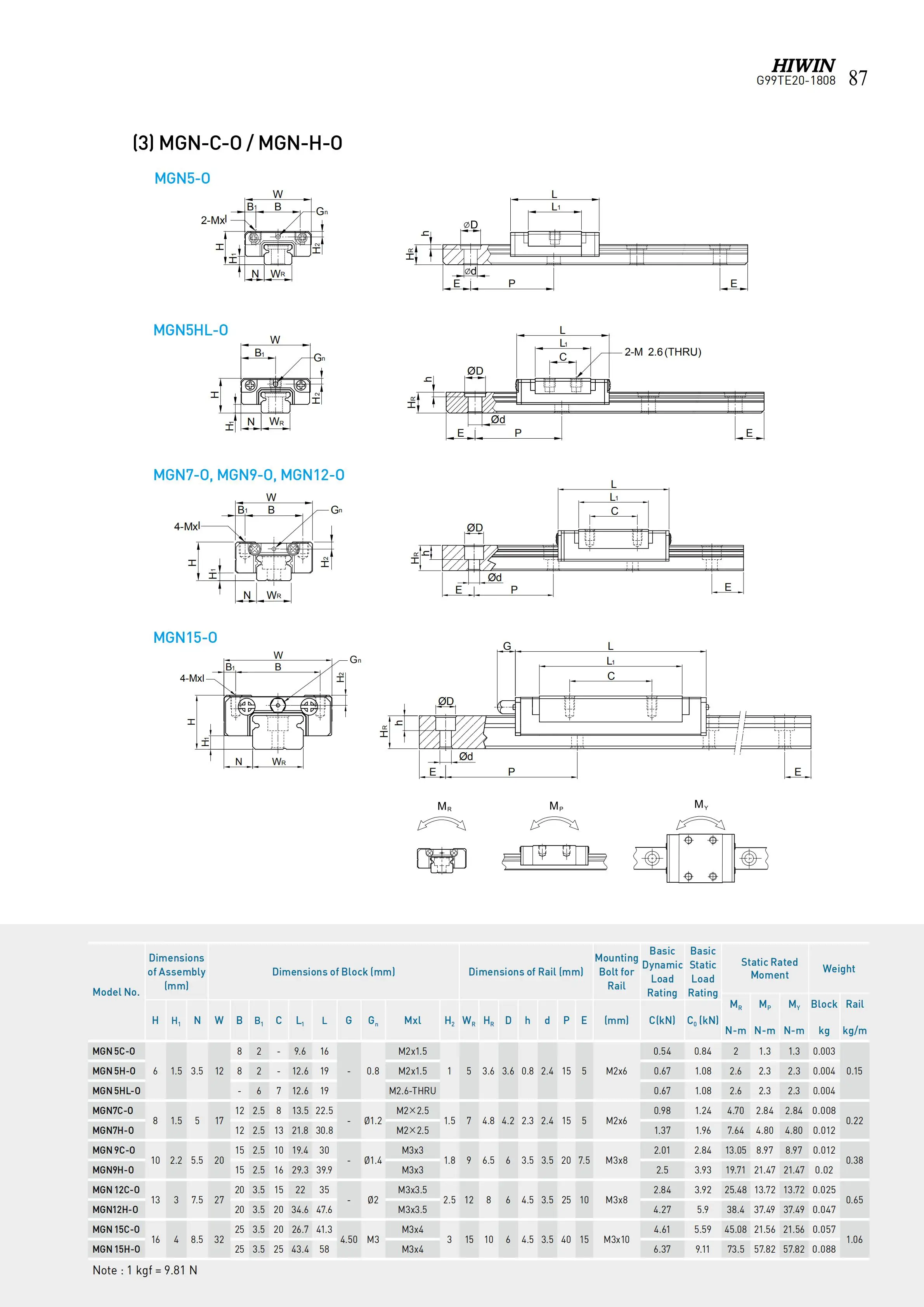 3D Printer HIWIN Linear Guide MGN12 - Precision & Durability