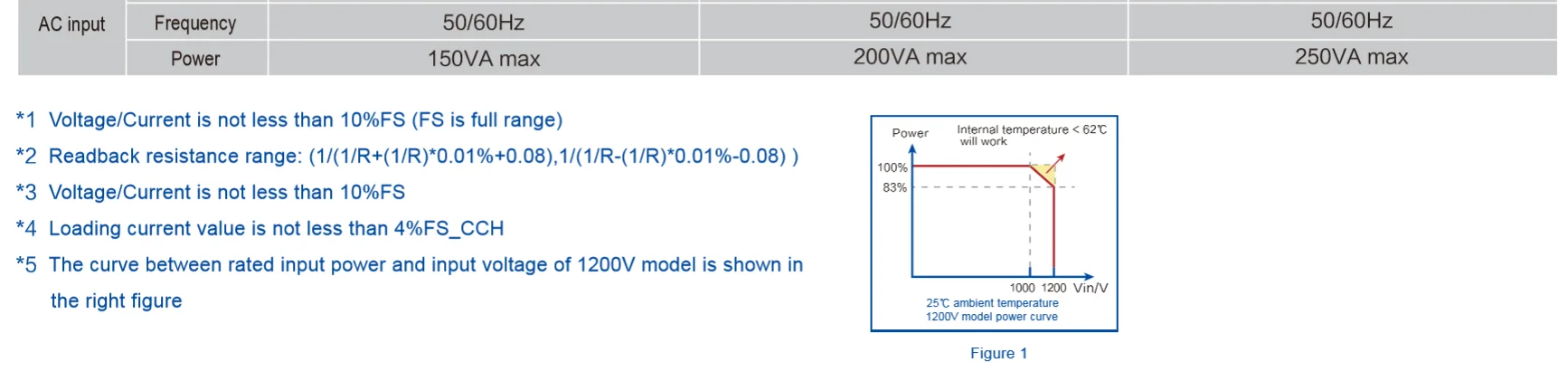 Itech It8912a-600-840 It8912e-600-840 直流电子负载 600v 840a 12kw - Buy It8912e-600-840，直流电子负载 12kw，直流 ...