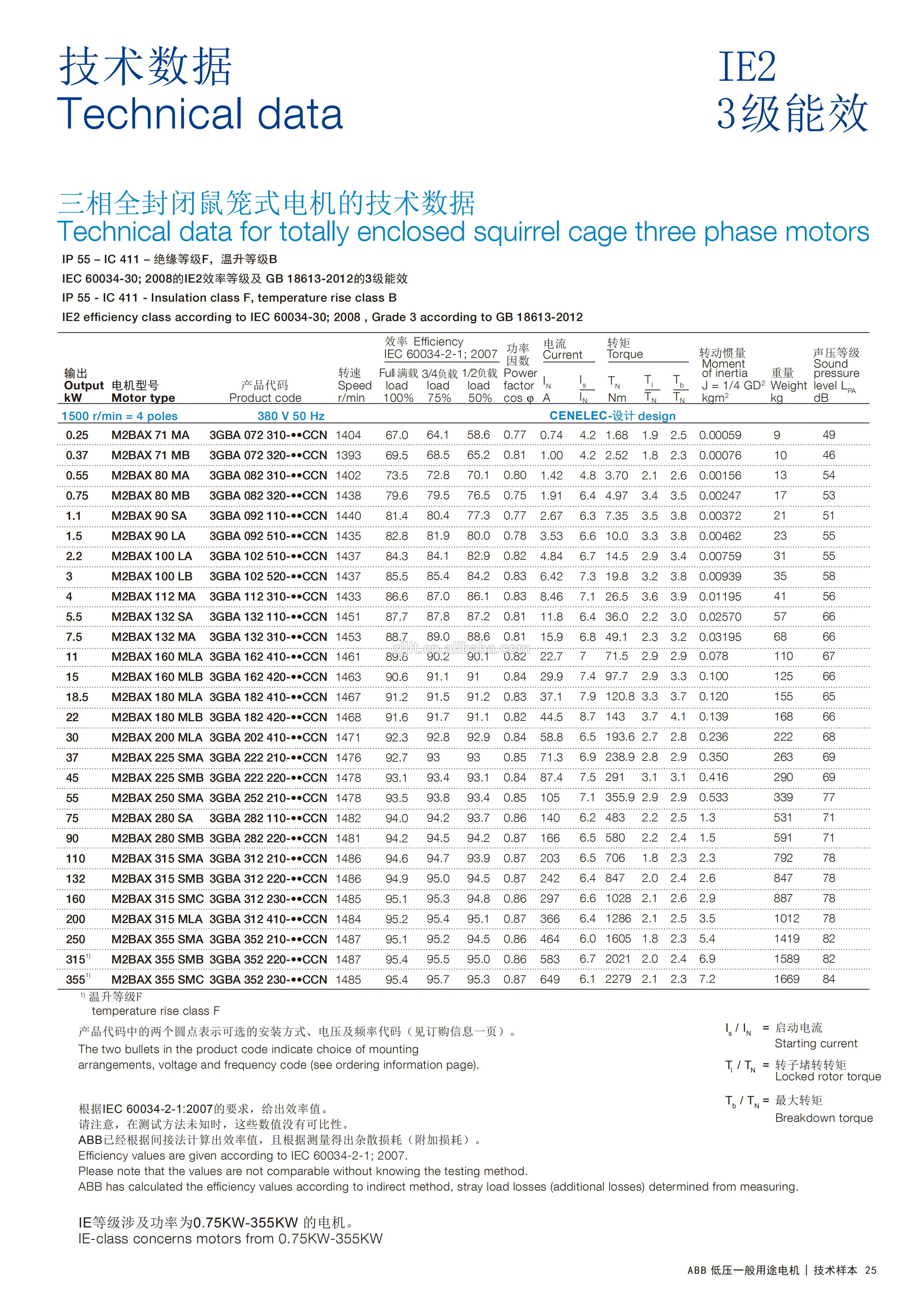 Original ABB Motors - High Efficiency & Reliable Performance