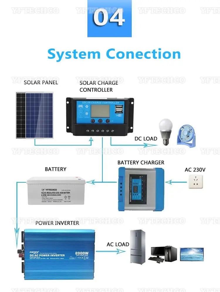 Mttp Solar Charge Controller 250/100 120ah Battery Controller 200amp ...