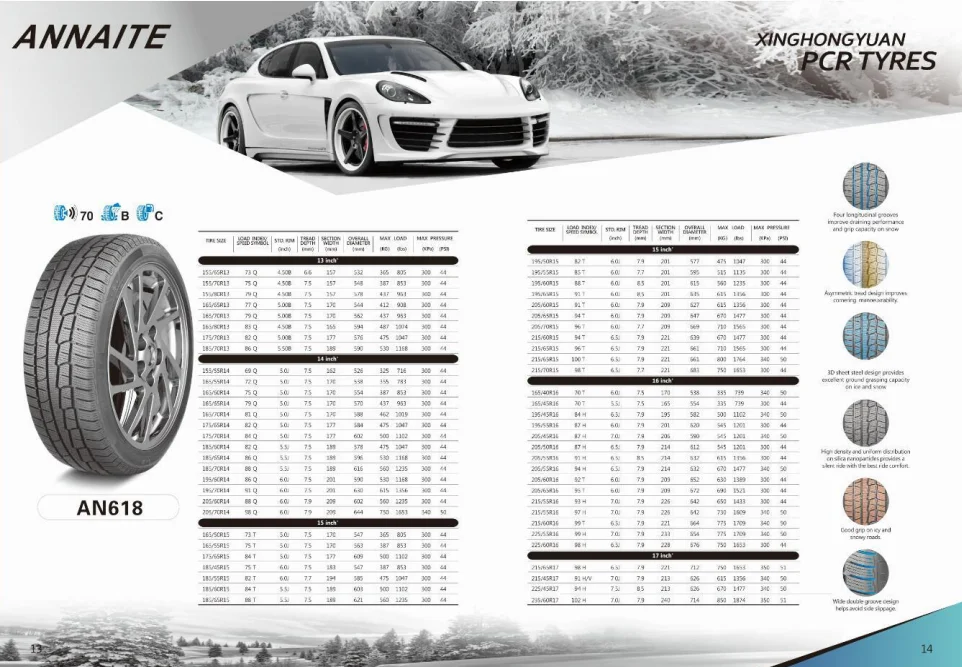 Car Tires 165 70 R 14 175/65/14 175/70r14 Llantas R14 Tires Manufacture ...
