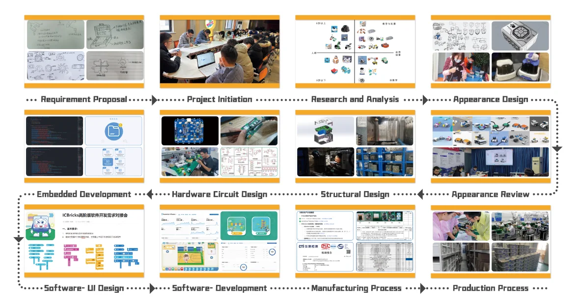 Company Overview - Shandong ICreate Education Technology Co., Ltd