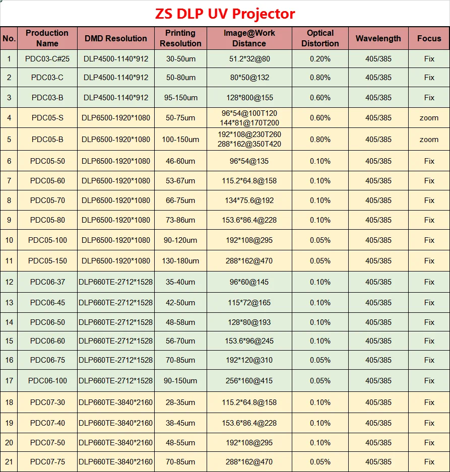 4k Dlp Uv Light Engine Pro07 Ti Dlp660te Dmd Chip 3d Printing Machine ...