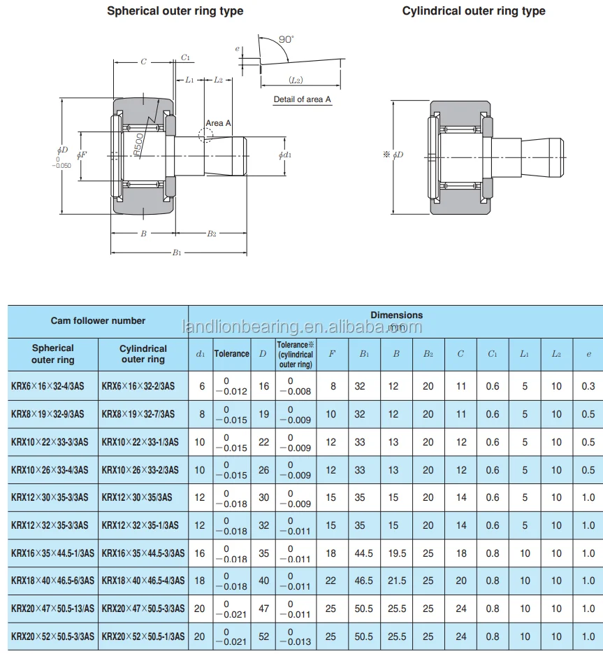 Lsbc Printing Machine Bearing Krx16x35x40.5 Ntn Cam Follower Bearing ...