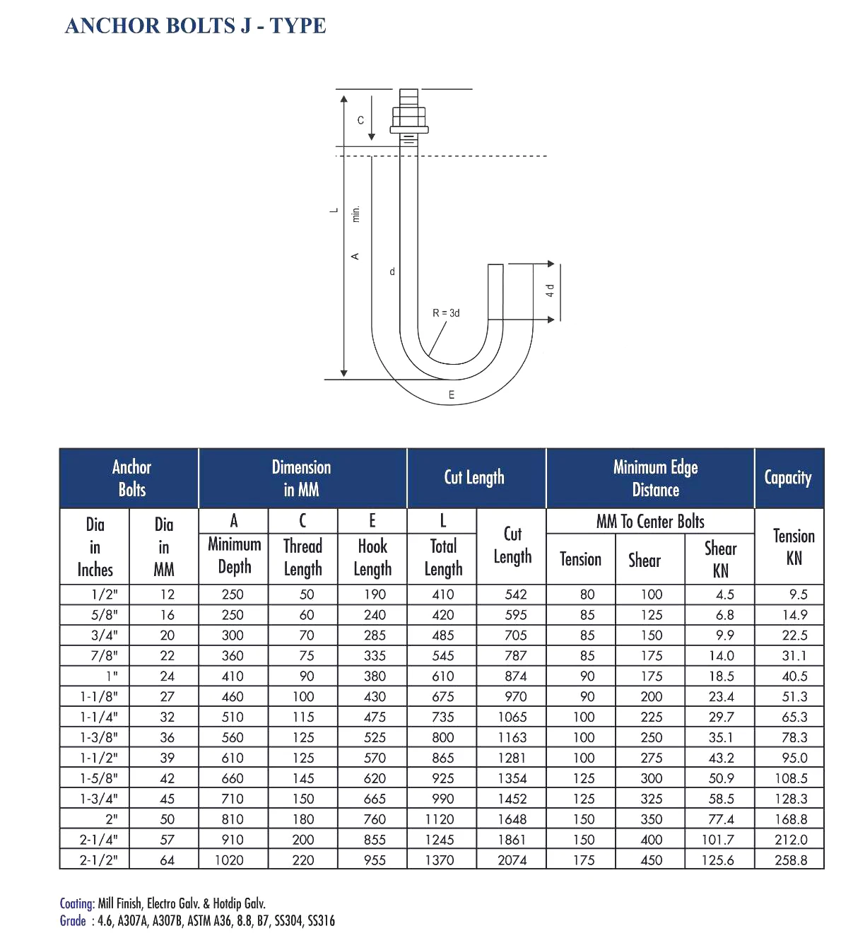 Perno de anclaje tipo ojo, Astm F1554, grado 36, 55, 105| Alibaba.com