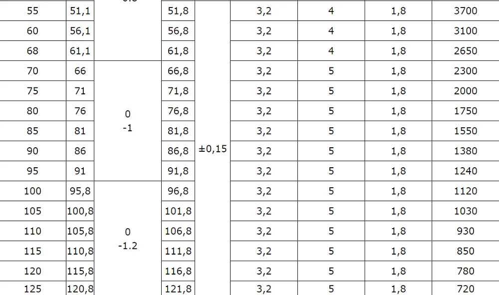 DIN7993 Spring Steel Round Wire Snap Rings - Rock Fastener