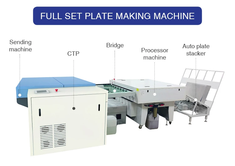Uv Ctp And Ctp Processor For Plate Making Like Kodak Trendsetter - Buy ...