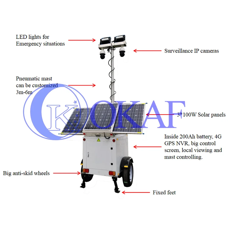 Mobile Sentry Monitoring Trailer - 3m-9m Telescopic Mast
