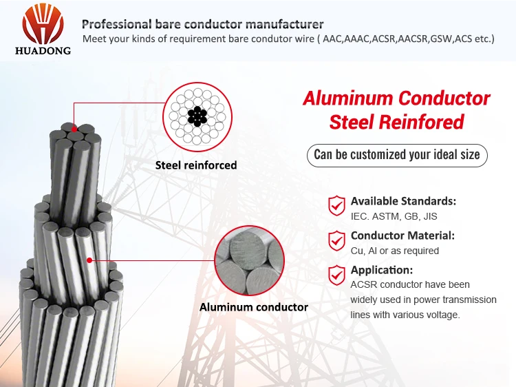 Aluminum Clad Steel Reinforced ACSR Conductors Cable