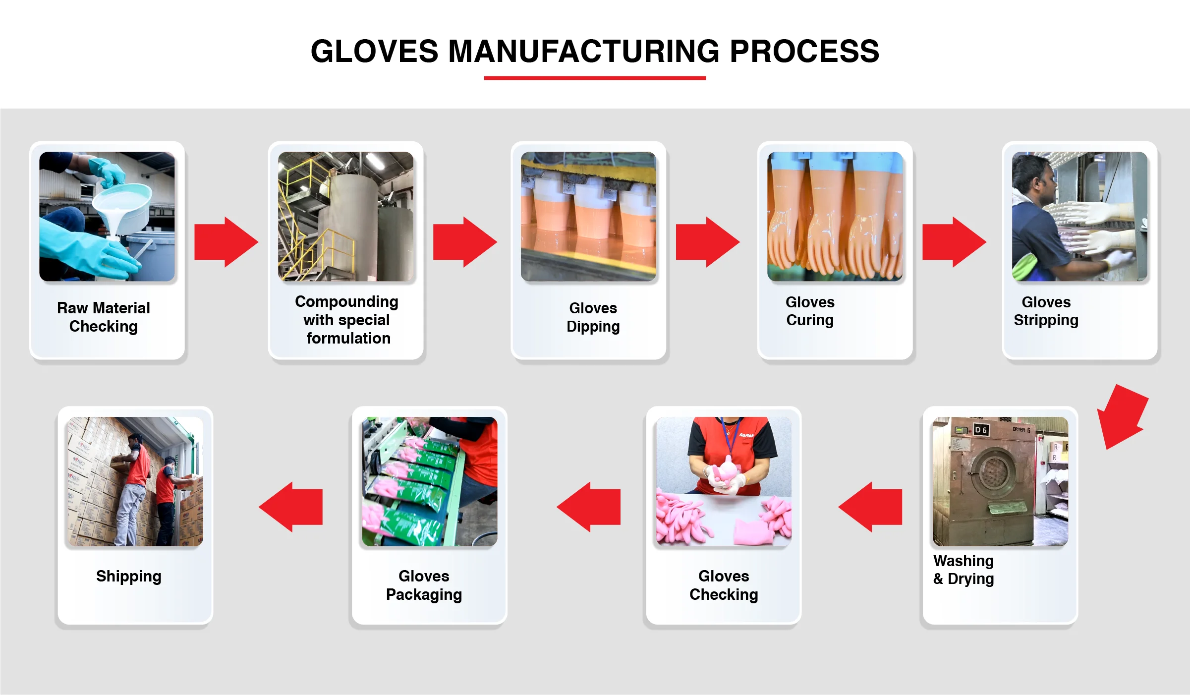 NASTAH INDUSTRIES SDN. BHD. - Household Gloves, Industrial Gloves
