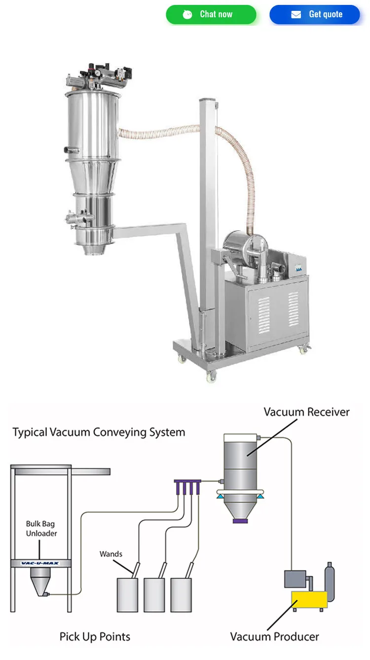 Efficient Material Transimission - Vacuum Conveyor for Calcium Nitrate