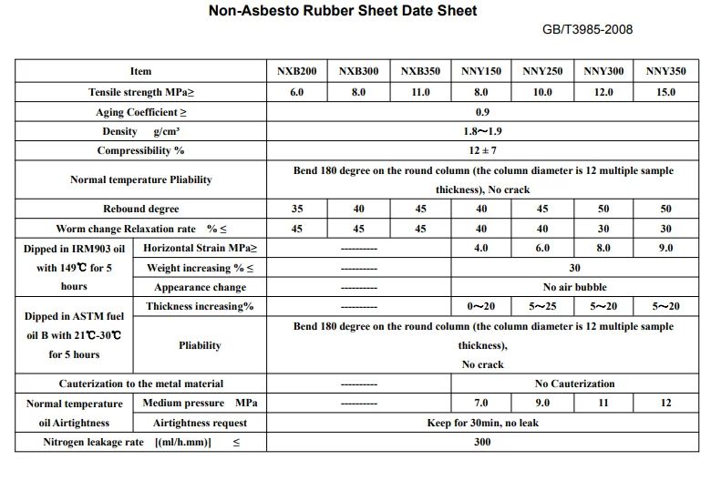 High Temperature Gasket Sheets Cnaf Jointing Sheet - Buy High ...