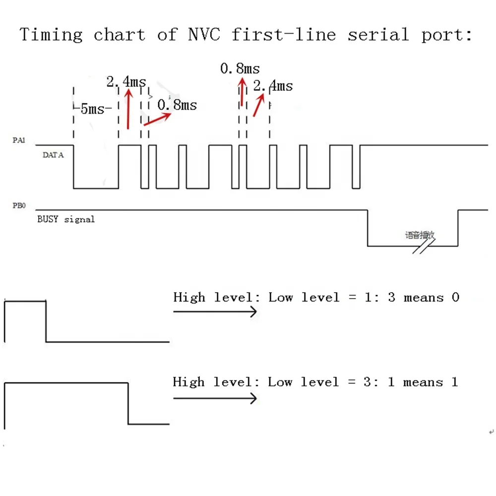 Taidacent NV080C Programmable Sound Chip - 13 Bit DAC Output