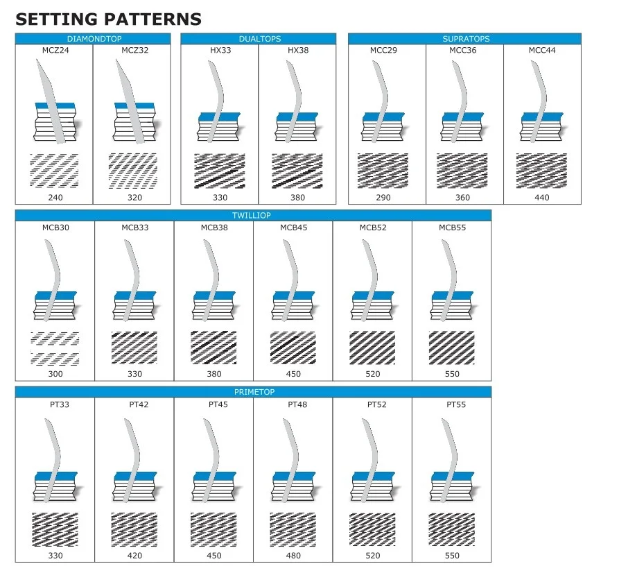 Metallic Card Clothing for Textile Machinery Parts