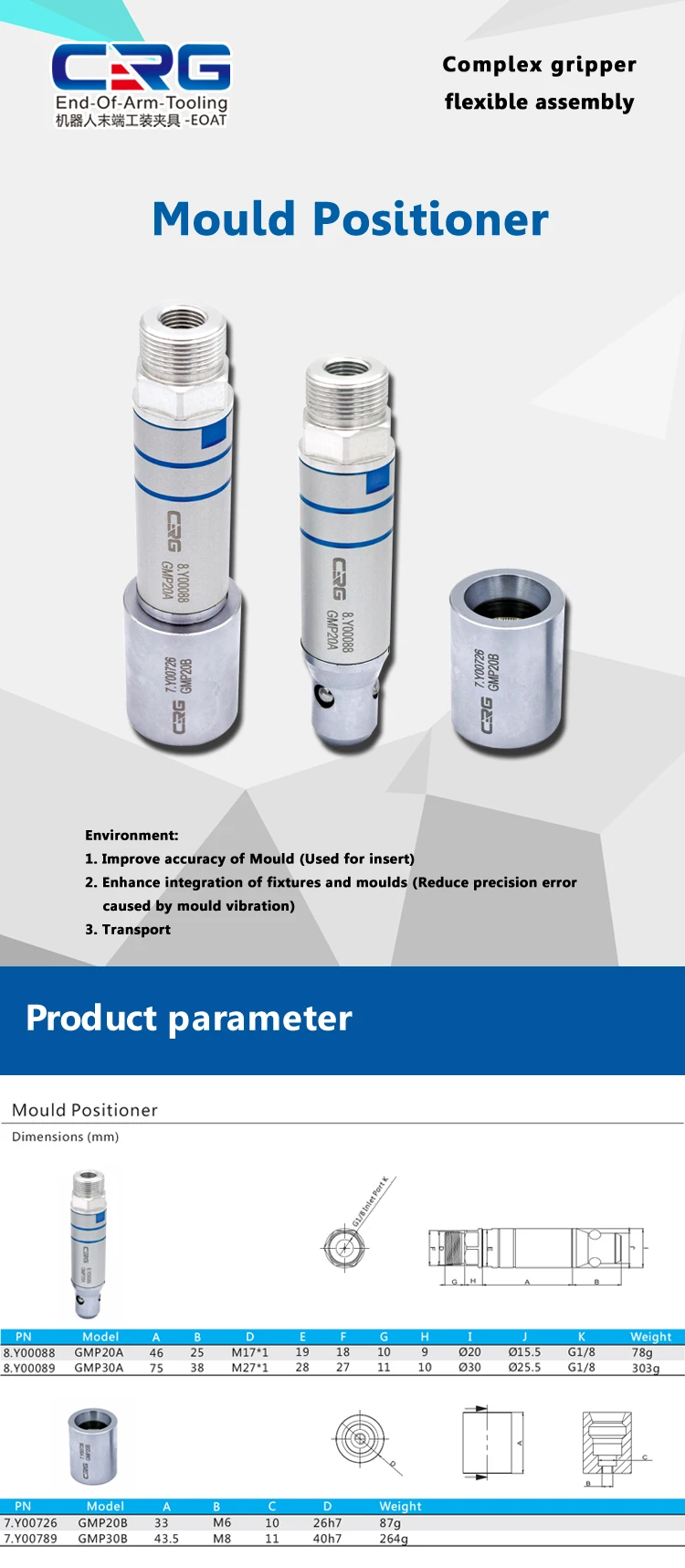 CRG Mold Locator - Precision Mould Positioners for GMP
